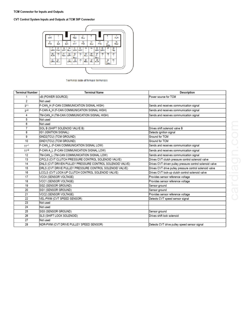 TCM Connector For Inputs and Outputs CVT Control System Inputs and ...