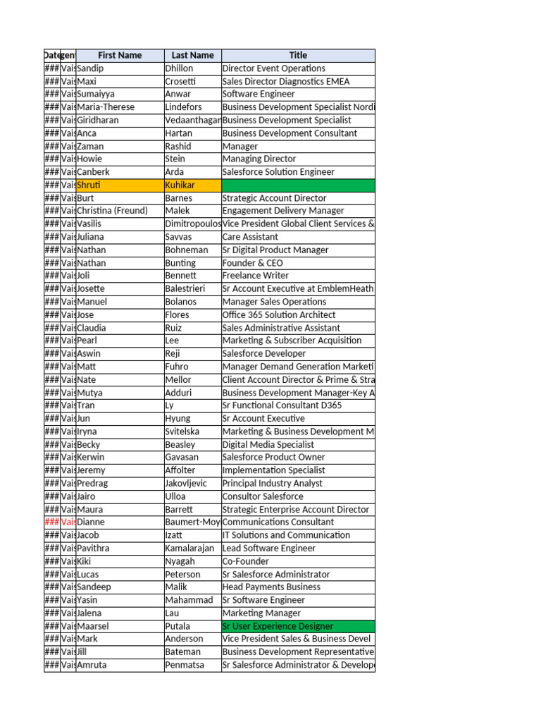 List of Attendees - Linkedin - Append Done by Ishwar - 13th Aug 24 | PDF