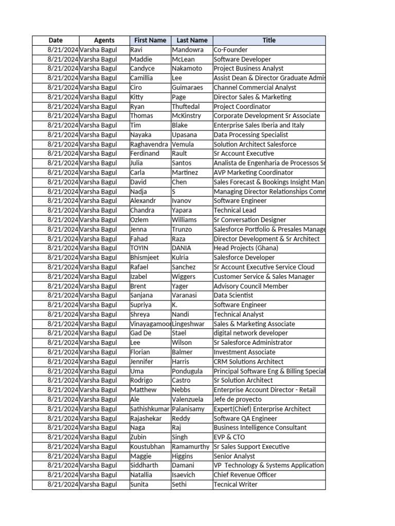 List of Attendees - Linkedin - Append Done by Ishwar - 13th Aug 24 | PDF