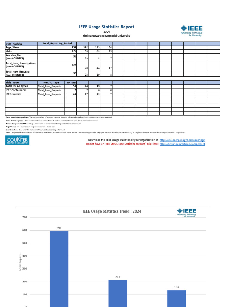 IEEE Usage Statistics Report - Shri Ramswaroop Memorial University ...