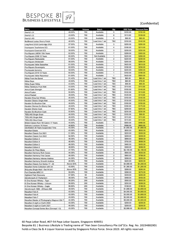 Bespoke 81 Friend's Price List | PDF