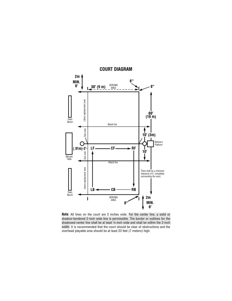 Volleyball Court Diagram | PDF