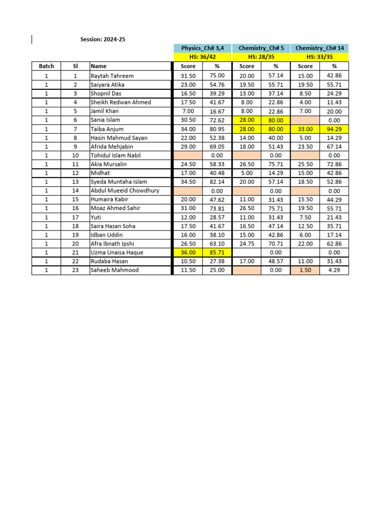 Students Record_2024 | PDF