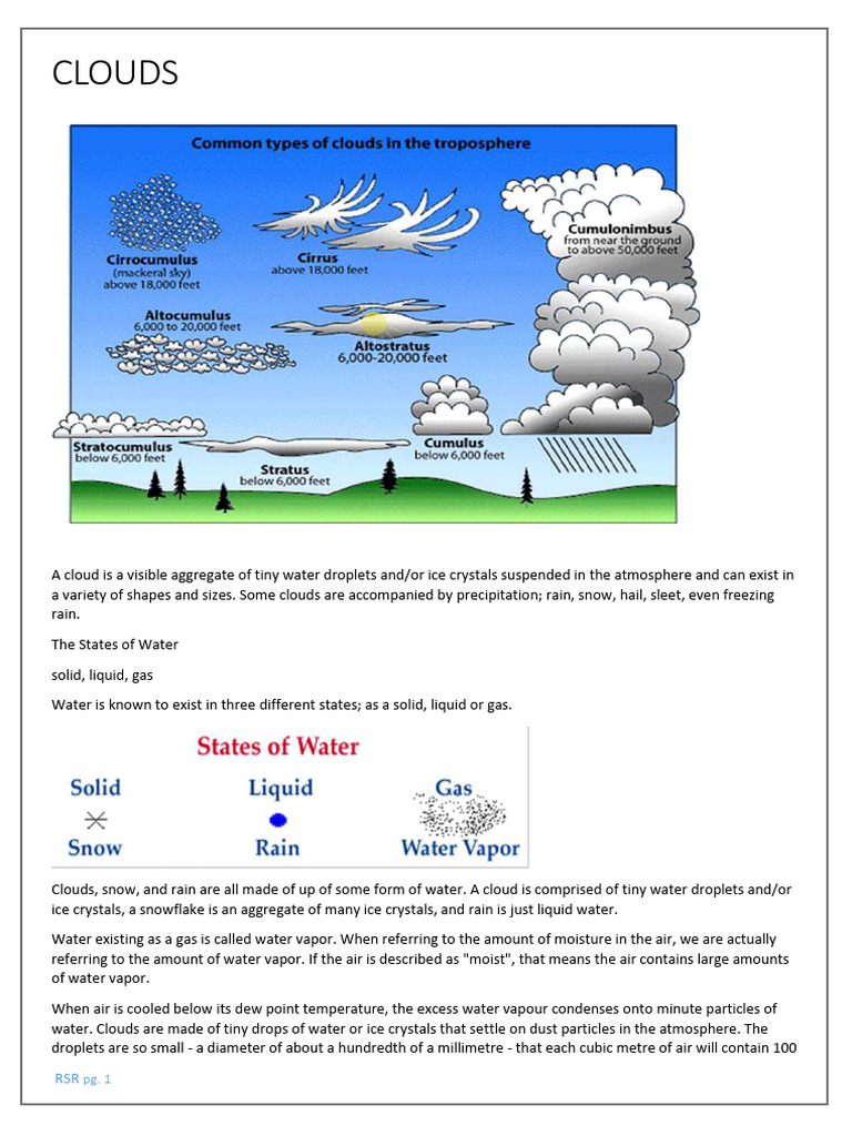 Clouds Compressed Pdf