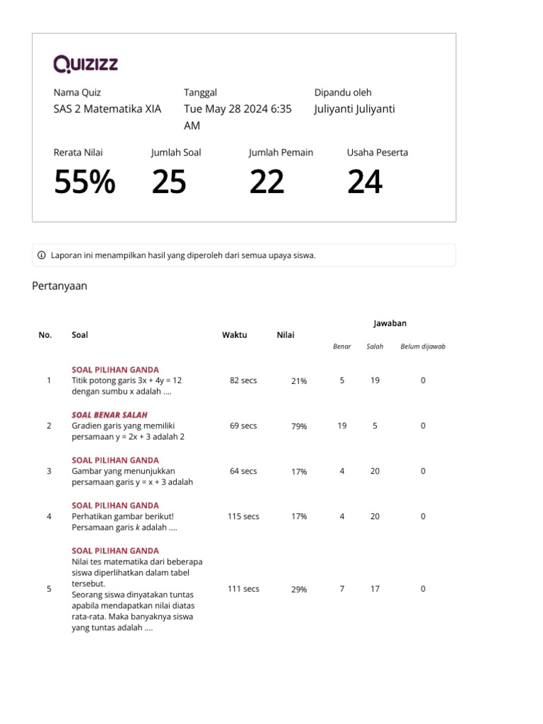 Hasil Analisis SAT MTK Sem 2 | PDF