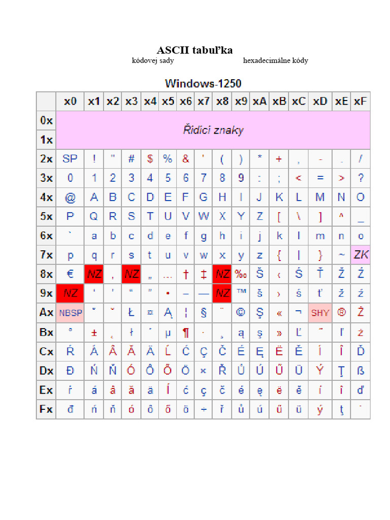 ASCII Tabulka Hexadecimalna | PDF