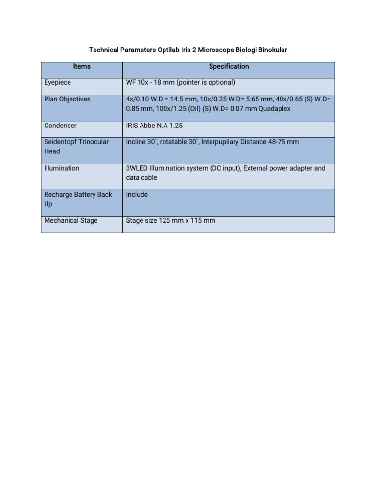 Optilab Iris 2 | PDF