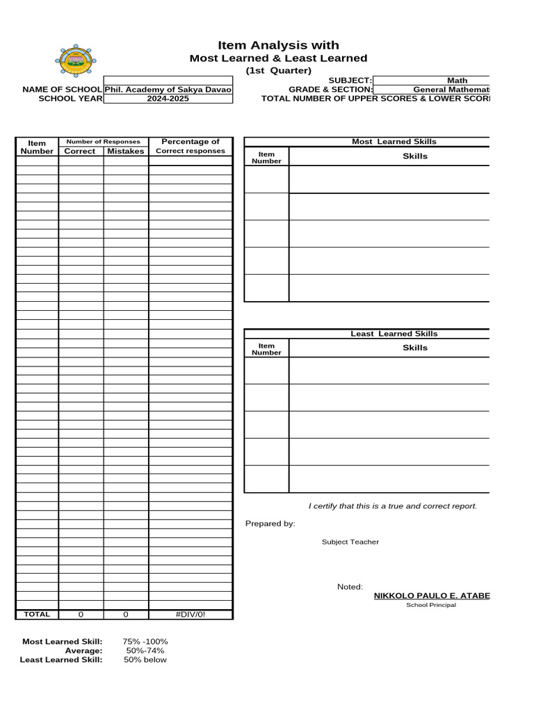 Item Analysis: Learned Skills Overview | PDF