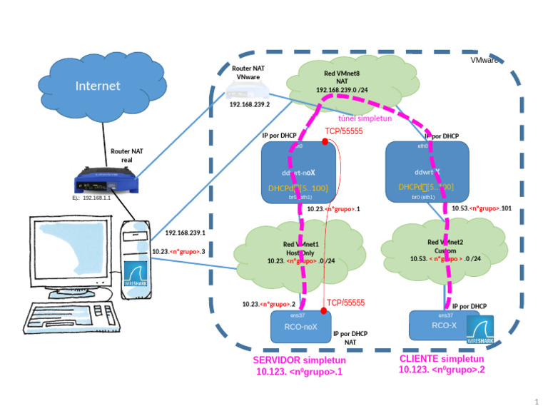 Esquema Red MVware TUN-1 | PDF