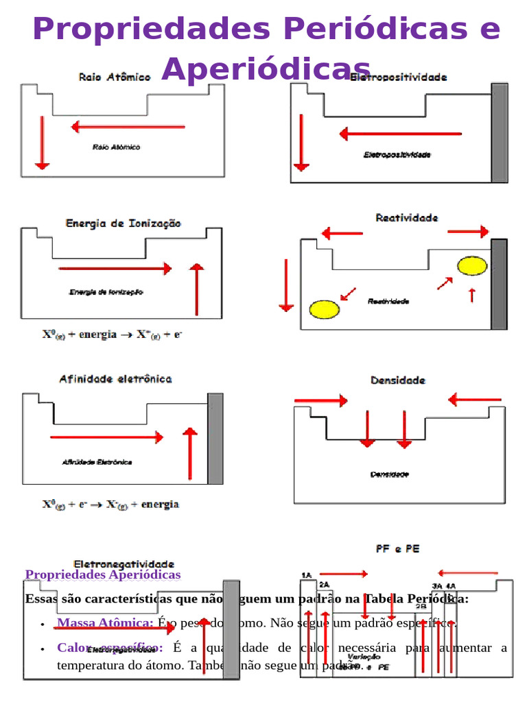 Propriedades Periódicas e Aperiódicas | PDF