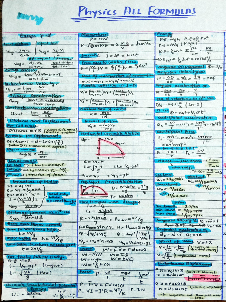 Phy..Formulas+Units+Graphs | PDF