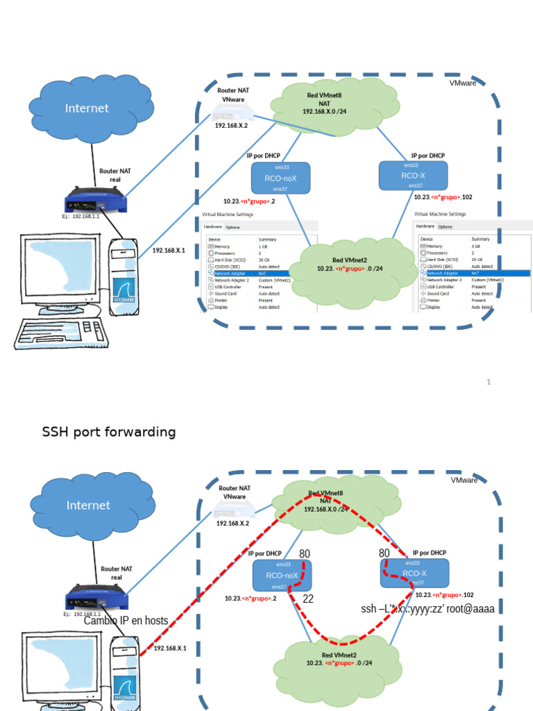 Esquema Red VMware Web-Ssh | PDF