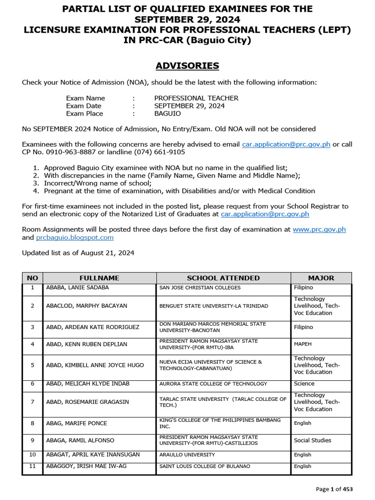 09-2024 LEPT-Secondary - List of Qualified Examinees | PDF