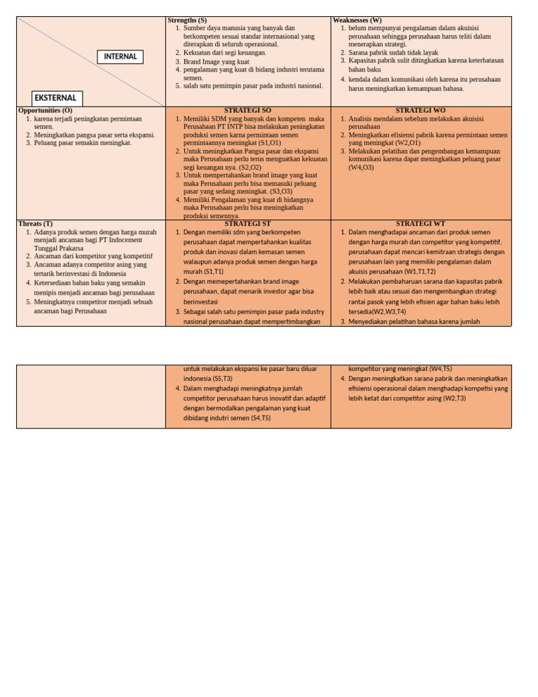 Matriks - SWOT DONE | PDF | Business