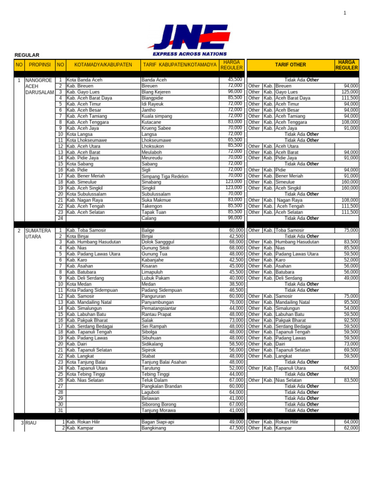 Tarif Jne Reguler Surabaya | PDF