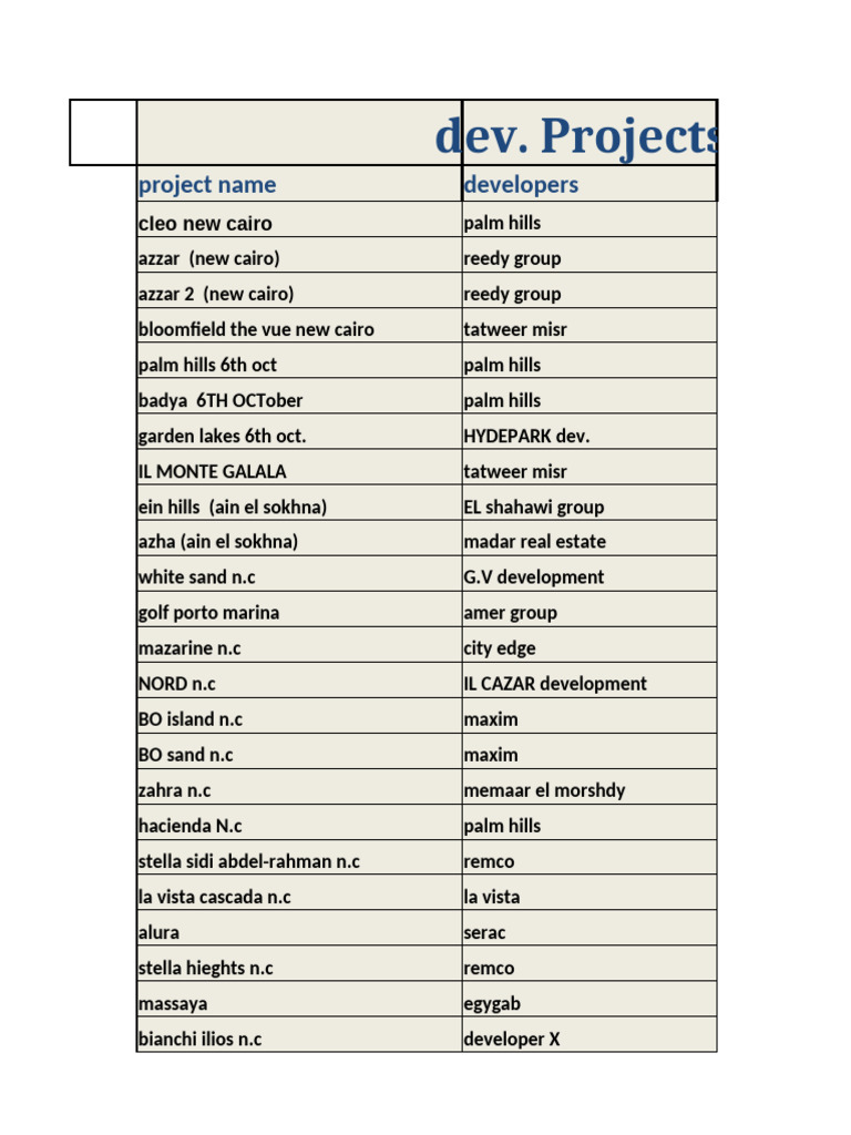 Dev. Projects and Location (2023/2024) : Project Name Developers | PDF