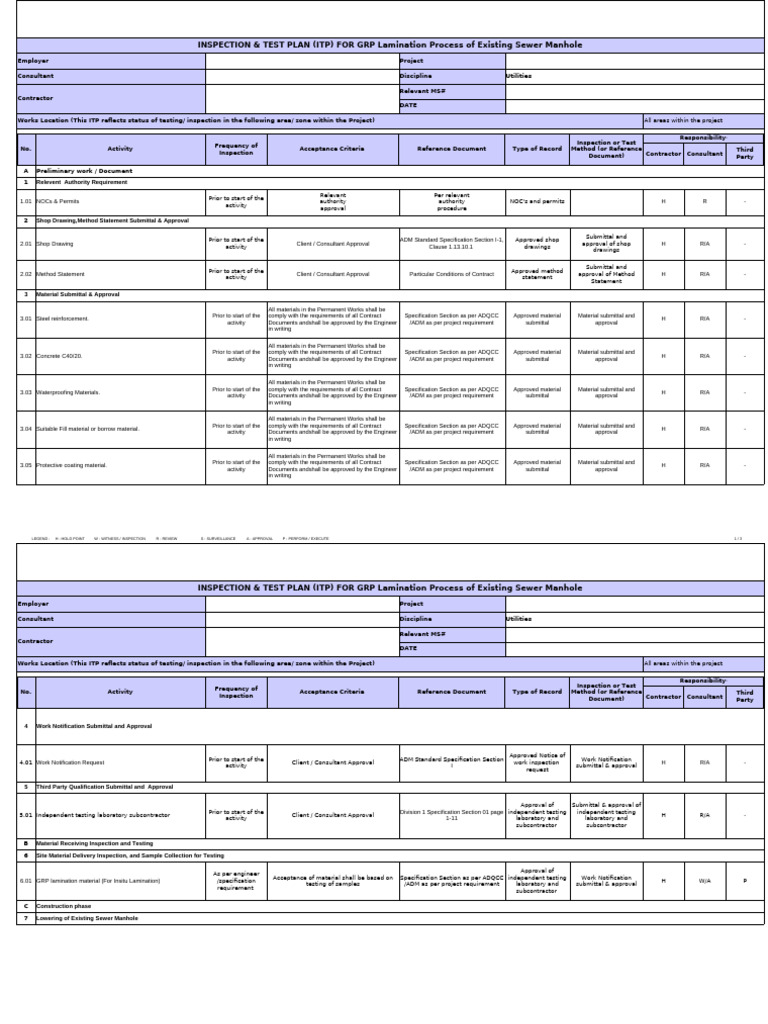 ITP-Lowering of Existing Sewer Manhole | PDF ITP-Lowering of Existing Sewer Manhole | PDF