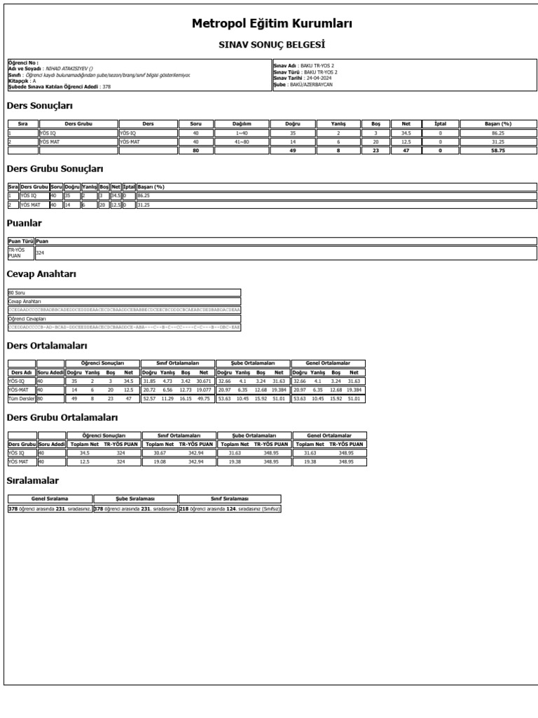 Nihad Atakisiyev-1 | PDF