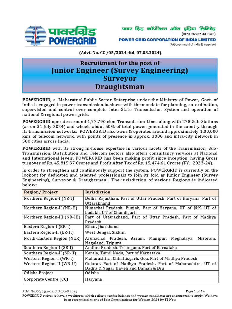 Notification PGCIL Junior Engineer Surveyor 2024 | PDF