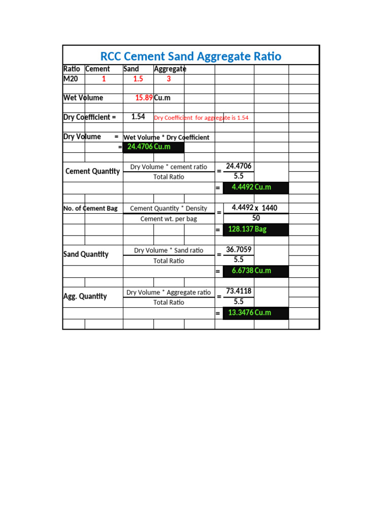 Cement Sand Ratio | PDF | Mortar (Masonry) | Brick