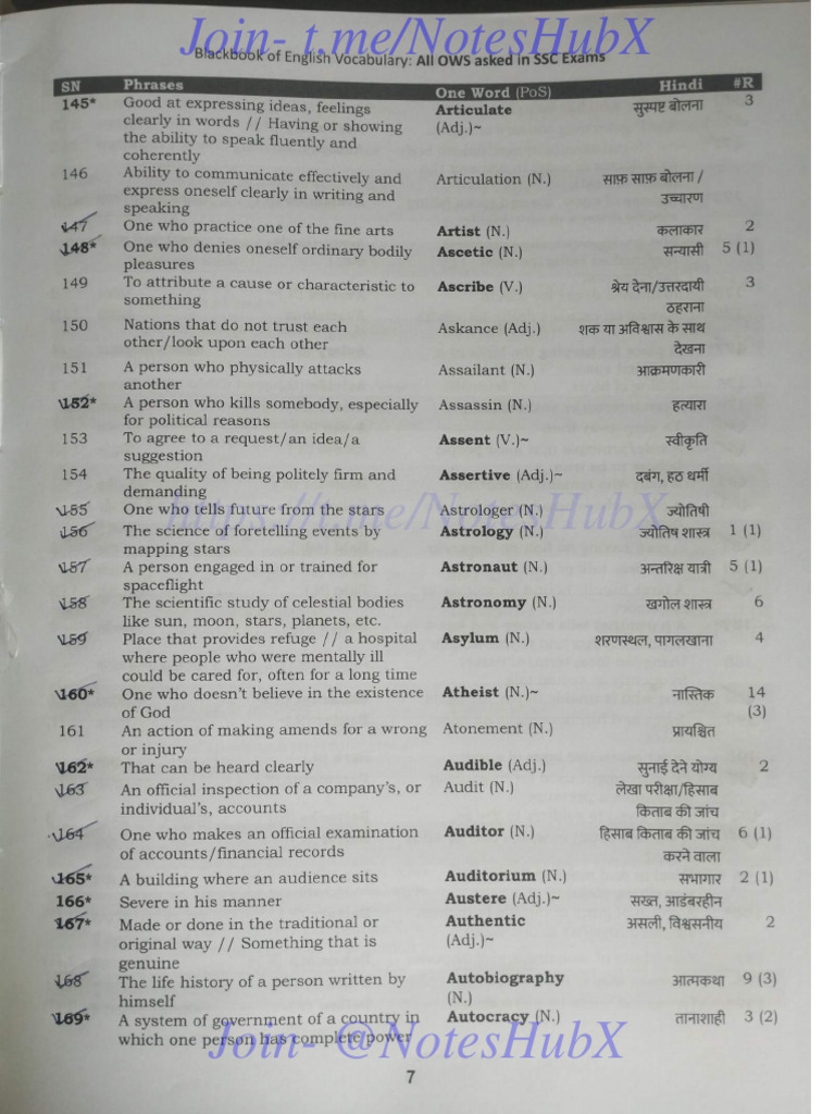 Blackbook English Vocabulary May 2024 Edition by Nikhil Gupta | PDF