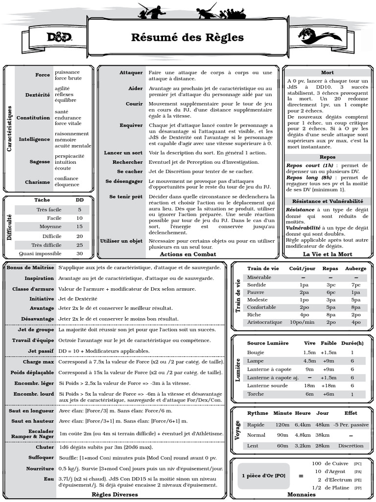 Fiche Résumer Régle de Base | PDF