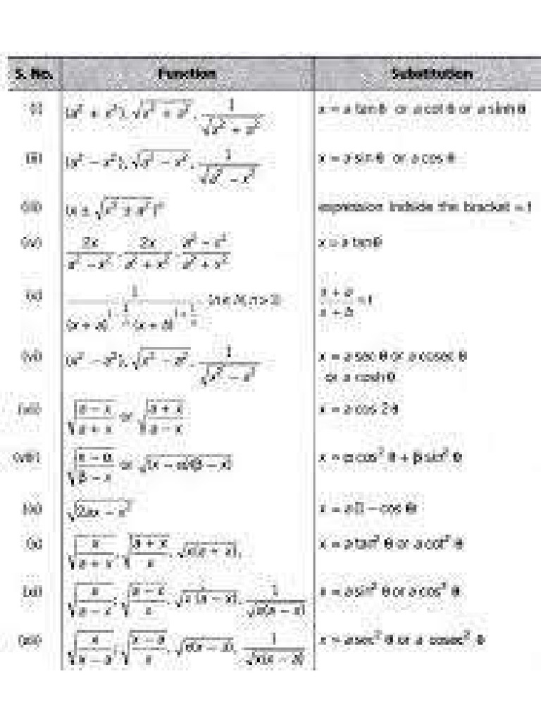 Integral 4 | PDF