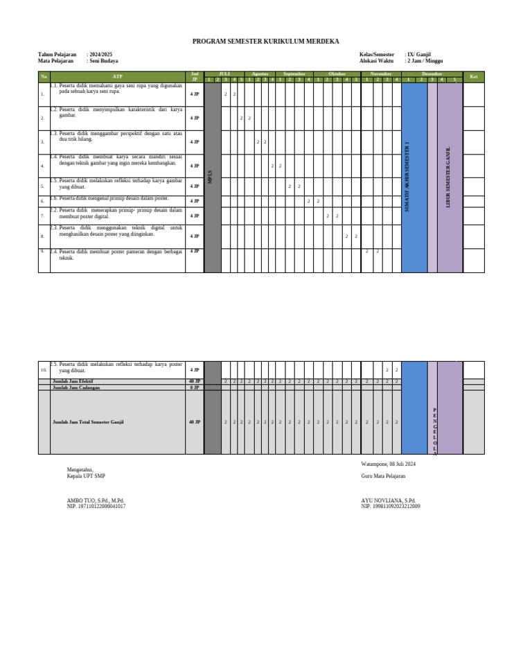 Program Semester 1 KLS 9 Seni Rupa | PDF