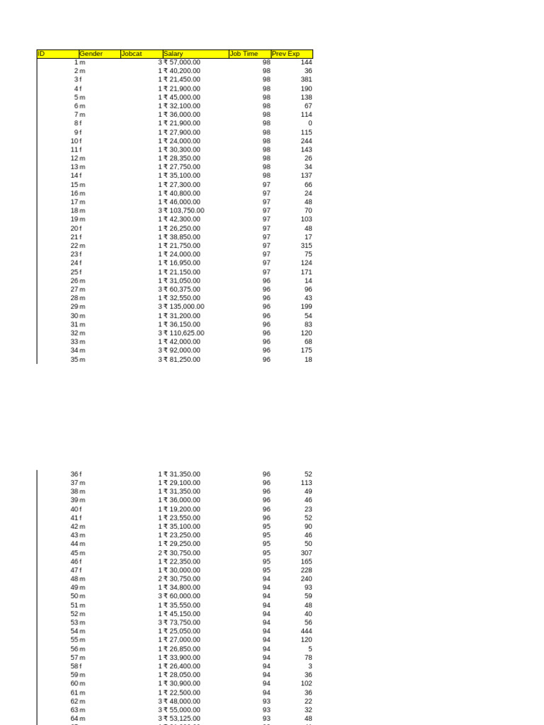 Sample Excel File With Employee Data | PDF