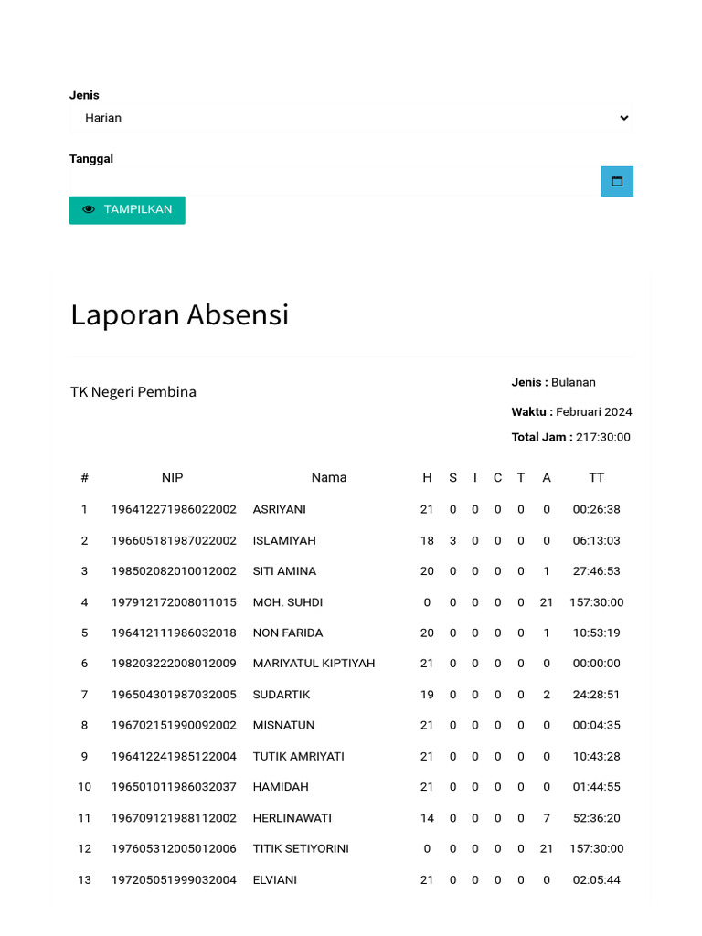 Rekap Absen Februari 2024 TK Pembina | PDF