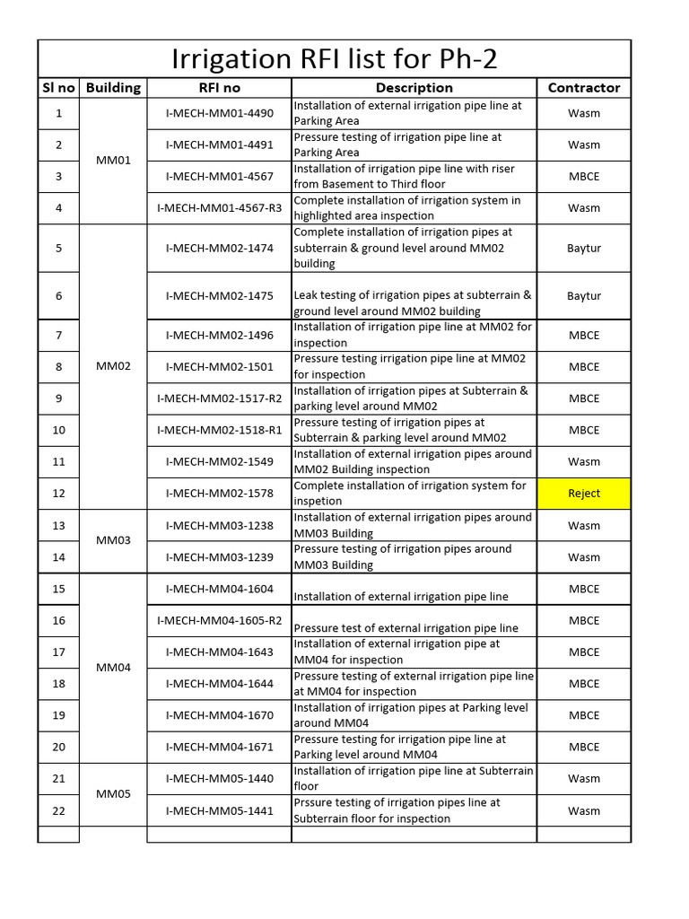 RFI list for irrigation | PDF
