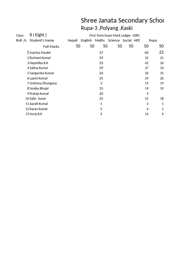 2081 First Term Exam | PDF