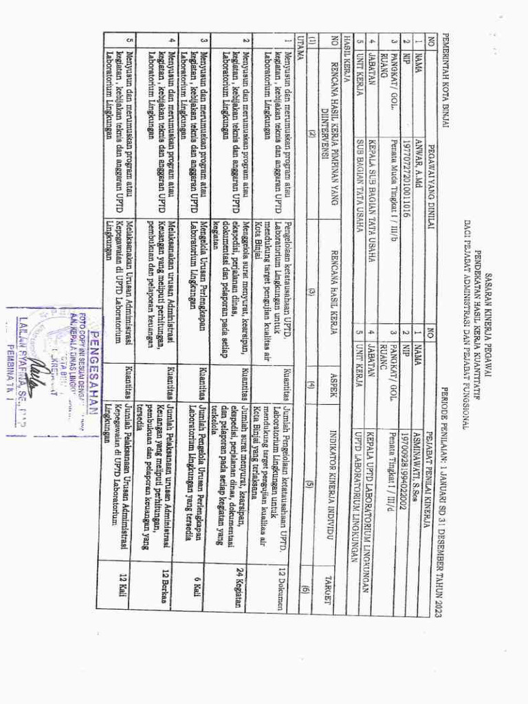 SKP Tahun 2023 | PDF