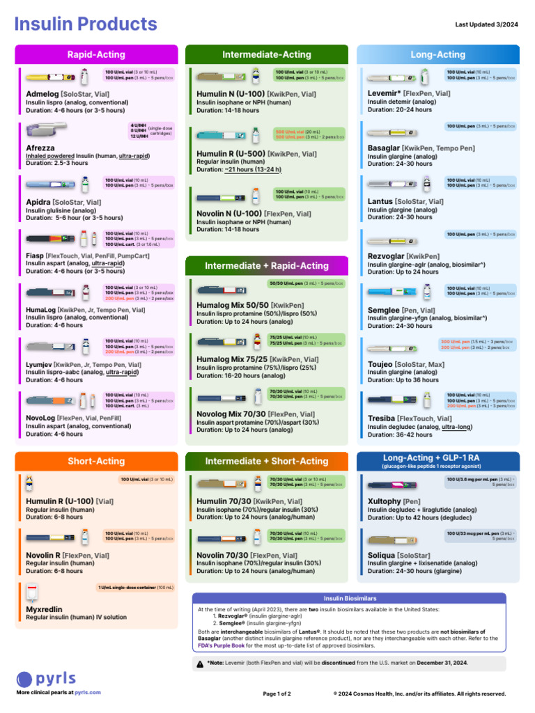contentPDFs - Insulin Products Chart - V6 | PDF | Diabetes ...