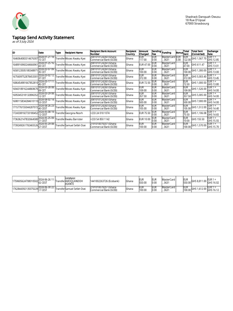 Taptap Send Activity Statement | PDF