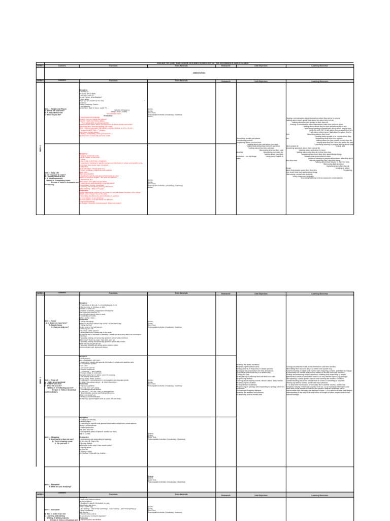 2024 2025.Tr1.Low - Main Course - Syllabus | PDF
