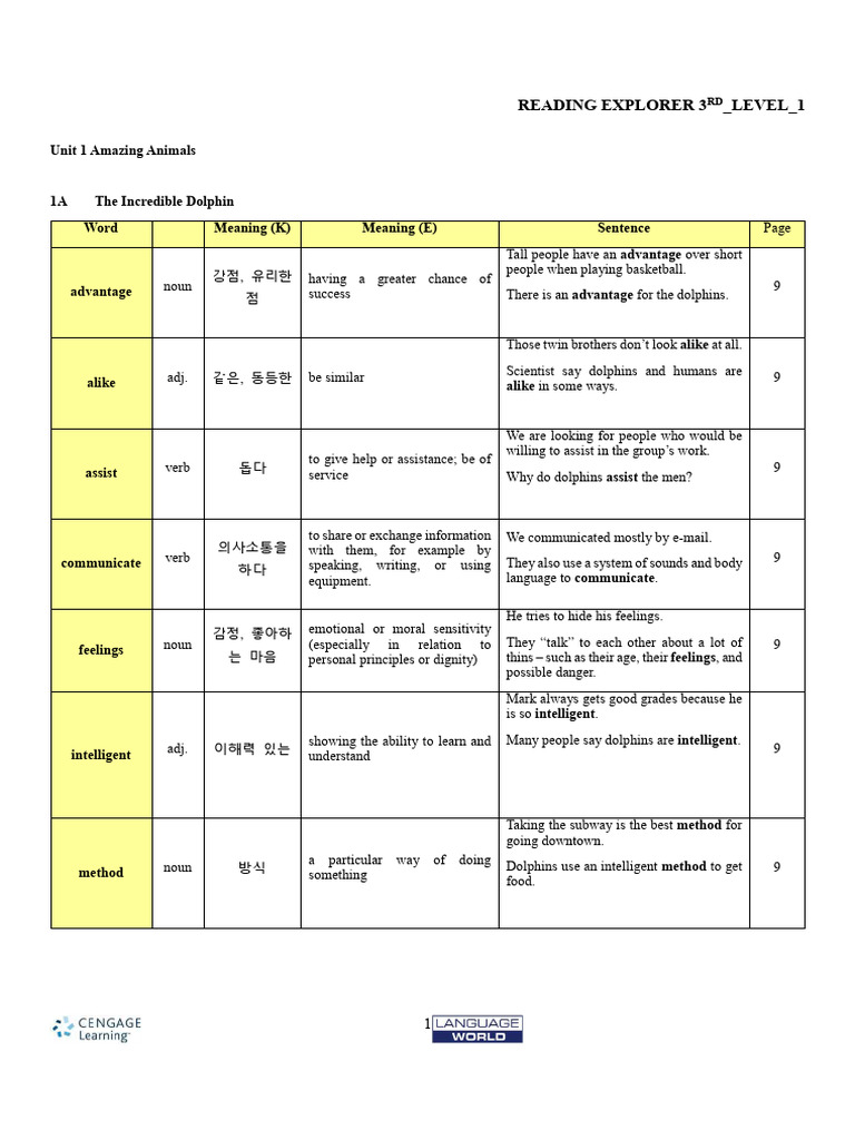 Reading Explorer 3 E 1 SB + Online WB Sticker Code WLIST 1 | PDF