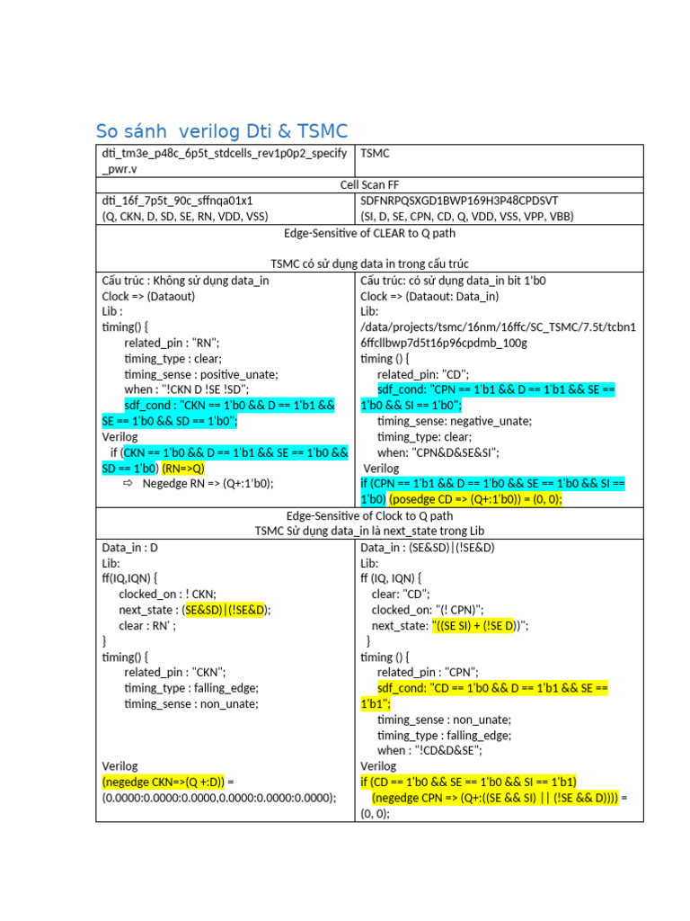 So Sánh Specify Verilog Dti & TSMC | PDF