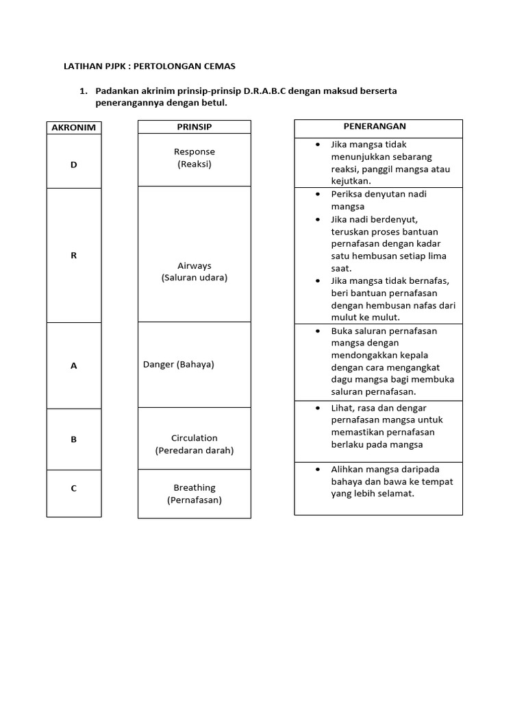 LATIHAN PJPK Pertolongan Cemas | PDF