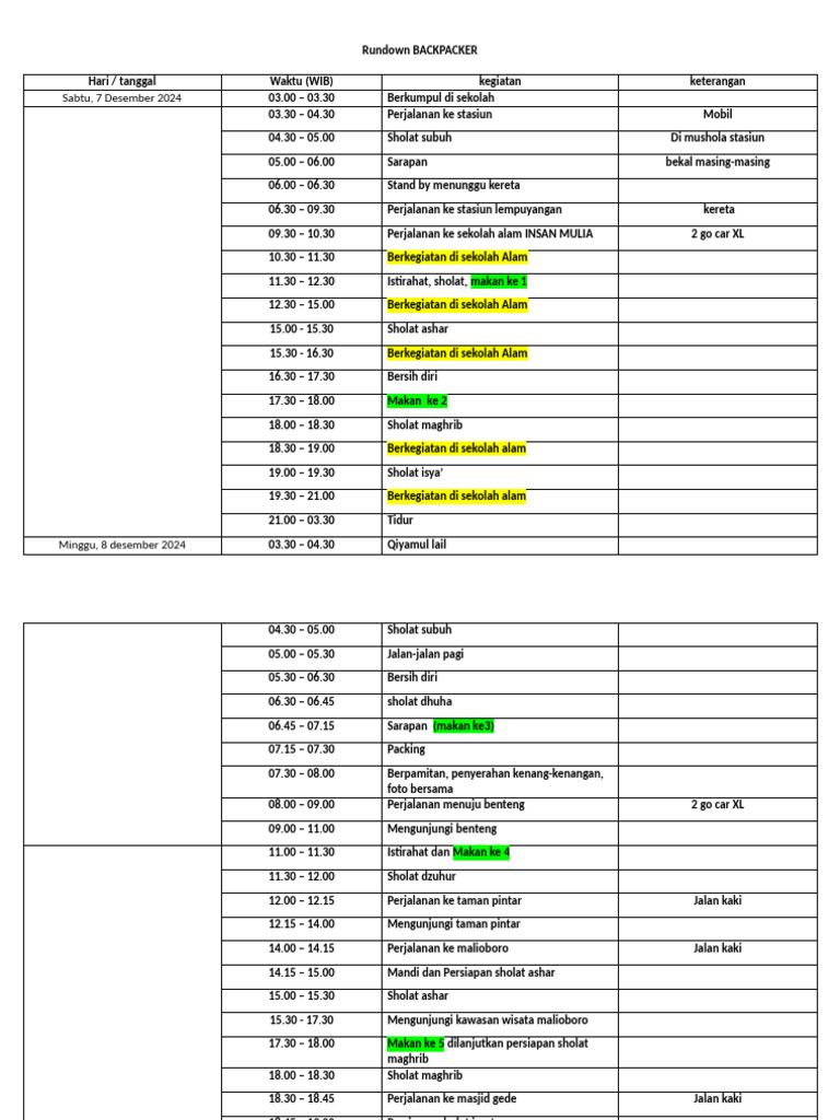 Rundown Backpacker | PDF