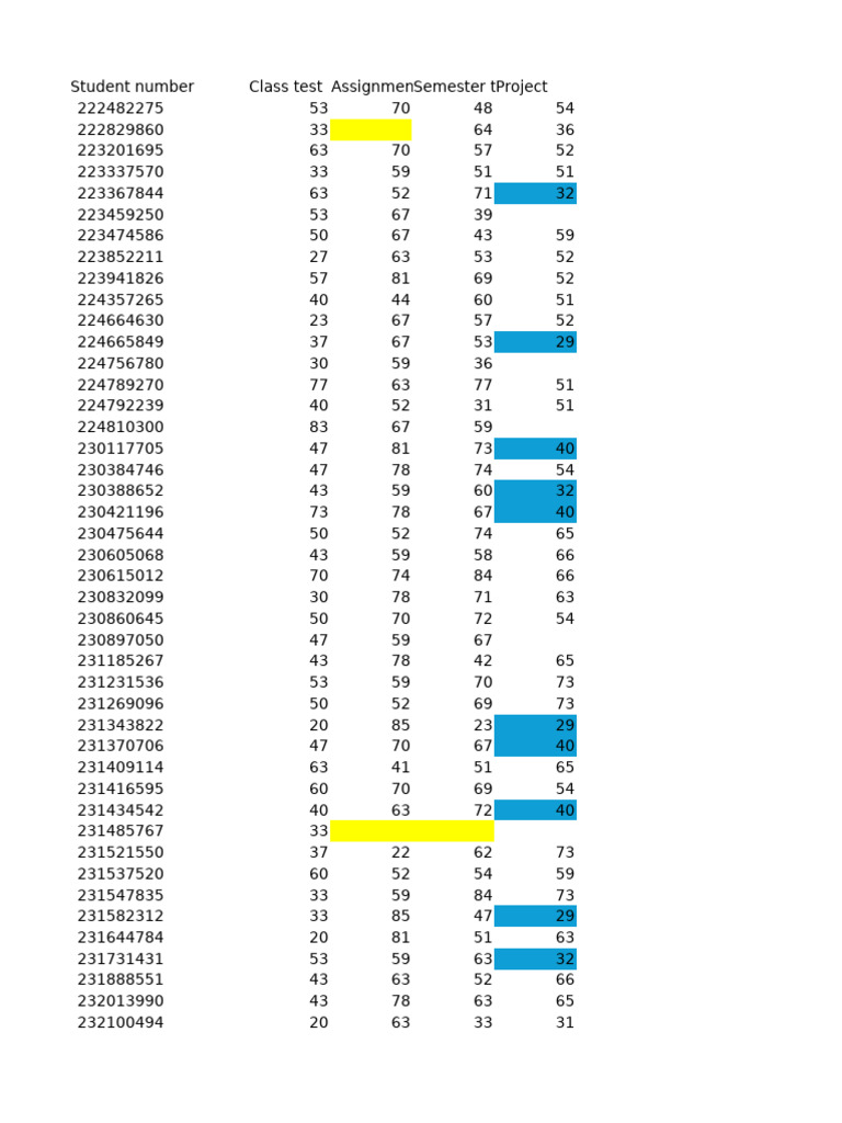 Updated 2024 Cal Mark Sheet | PDF