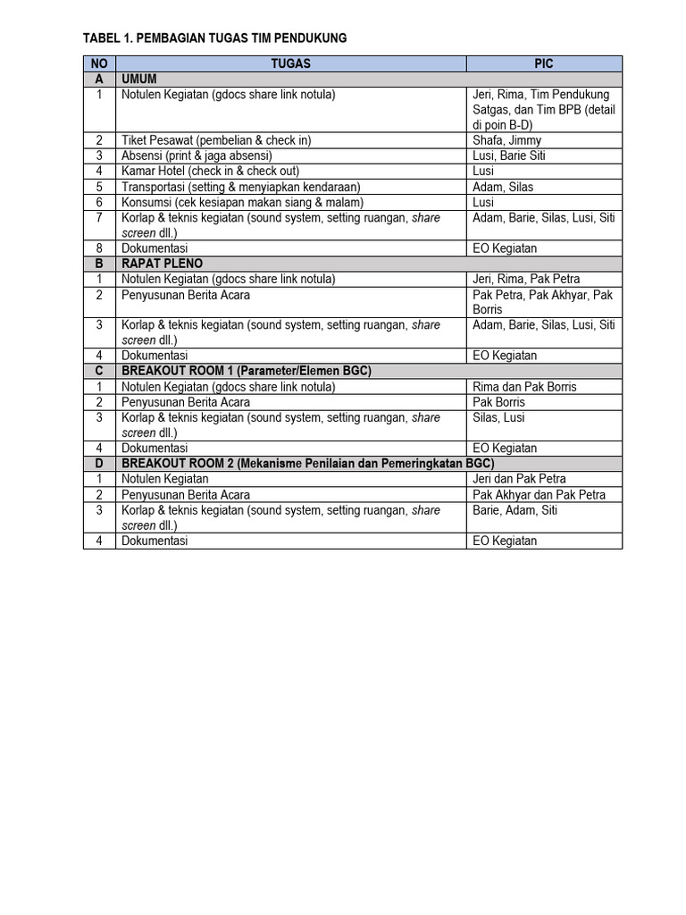 R5.Pembagian Tugas Kegiatan BGC | PDF