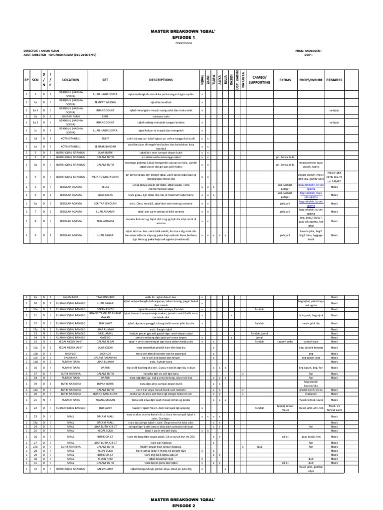 Master Breakdown Iqbal | PDF
