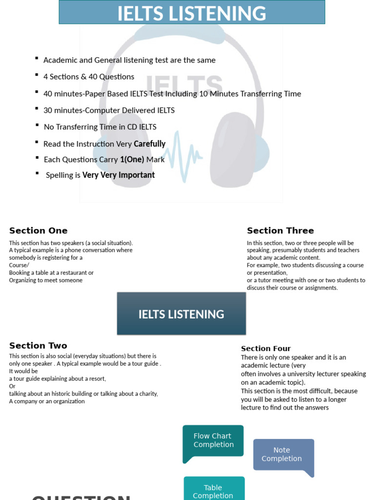 Ielts Listening Test Format Pdf