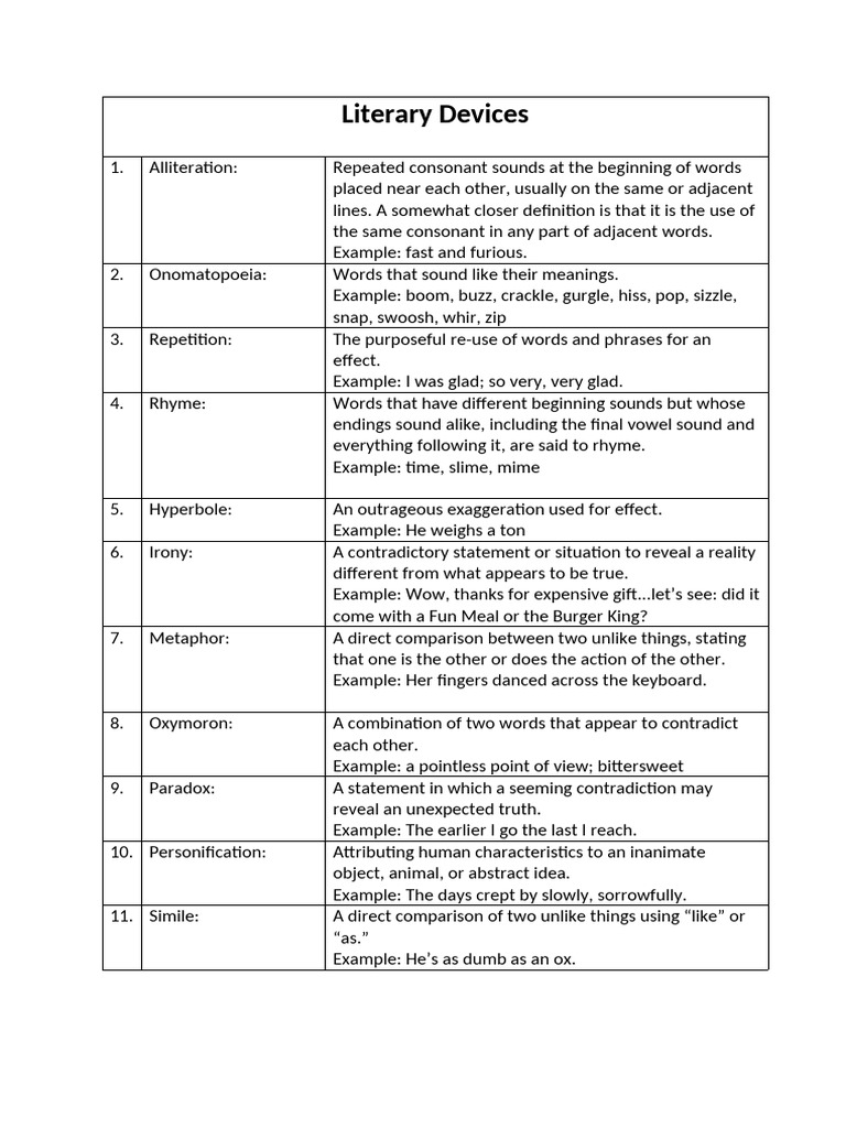 Literary Devices | PDF