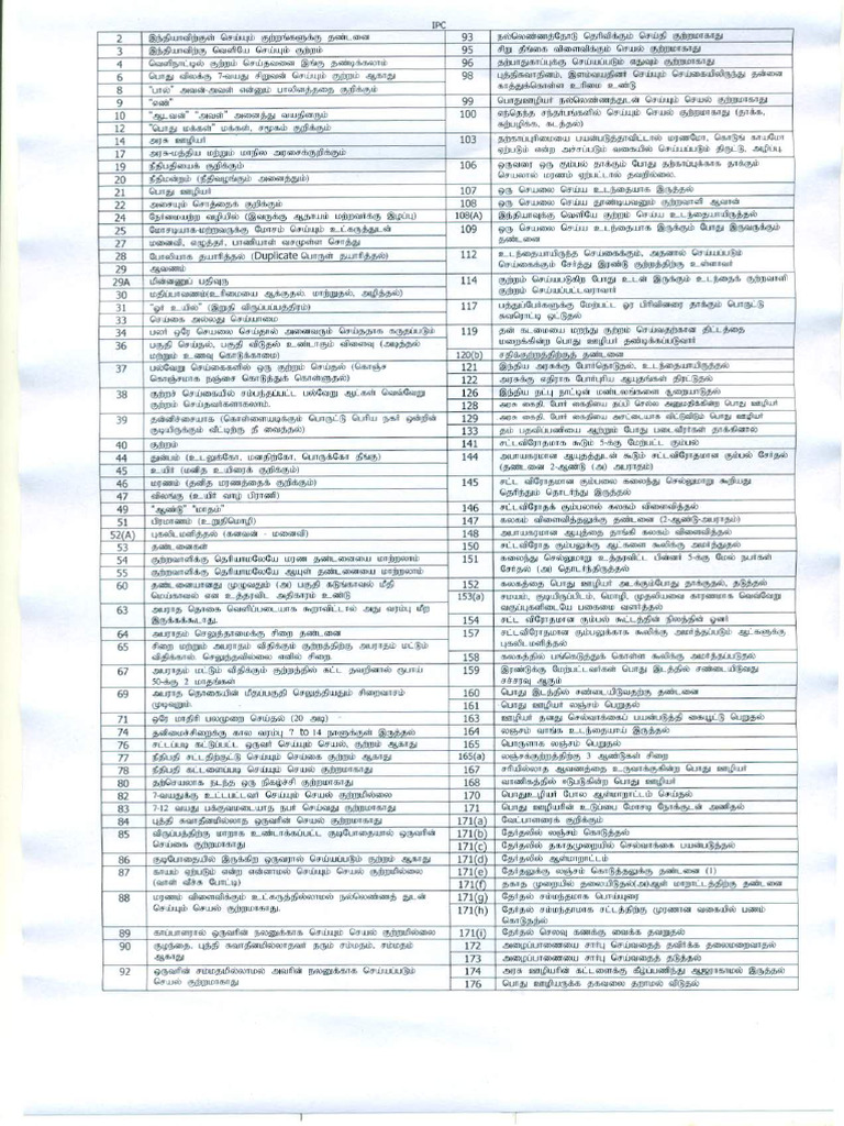 IPC CRPC IE Act PSO | PDF