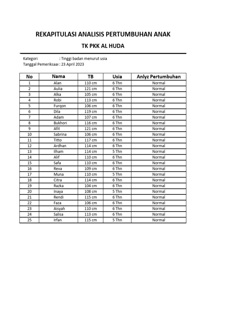 Contoh Lembar Rekapitulasi Perkembangan Anak | PDF