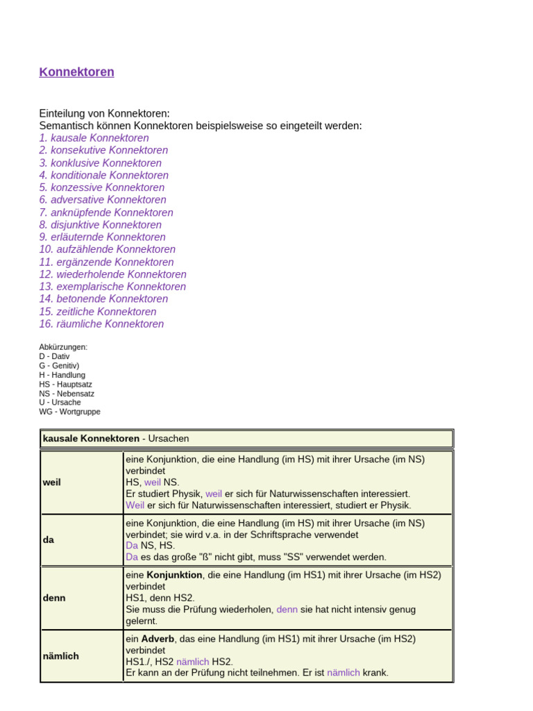 Liste Konnektoren | PDF
