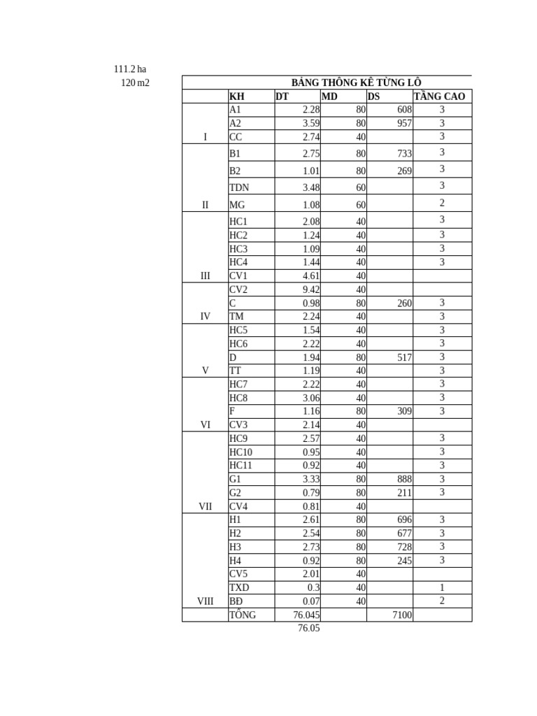 07 Communication 2000 | PDF