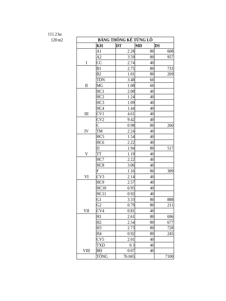 05 TN LV1 | PDF